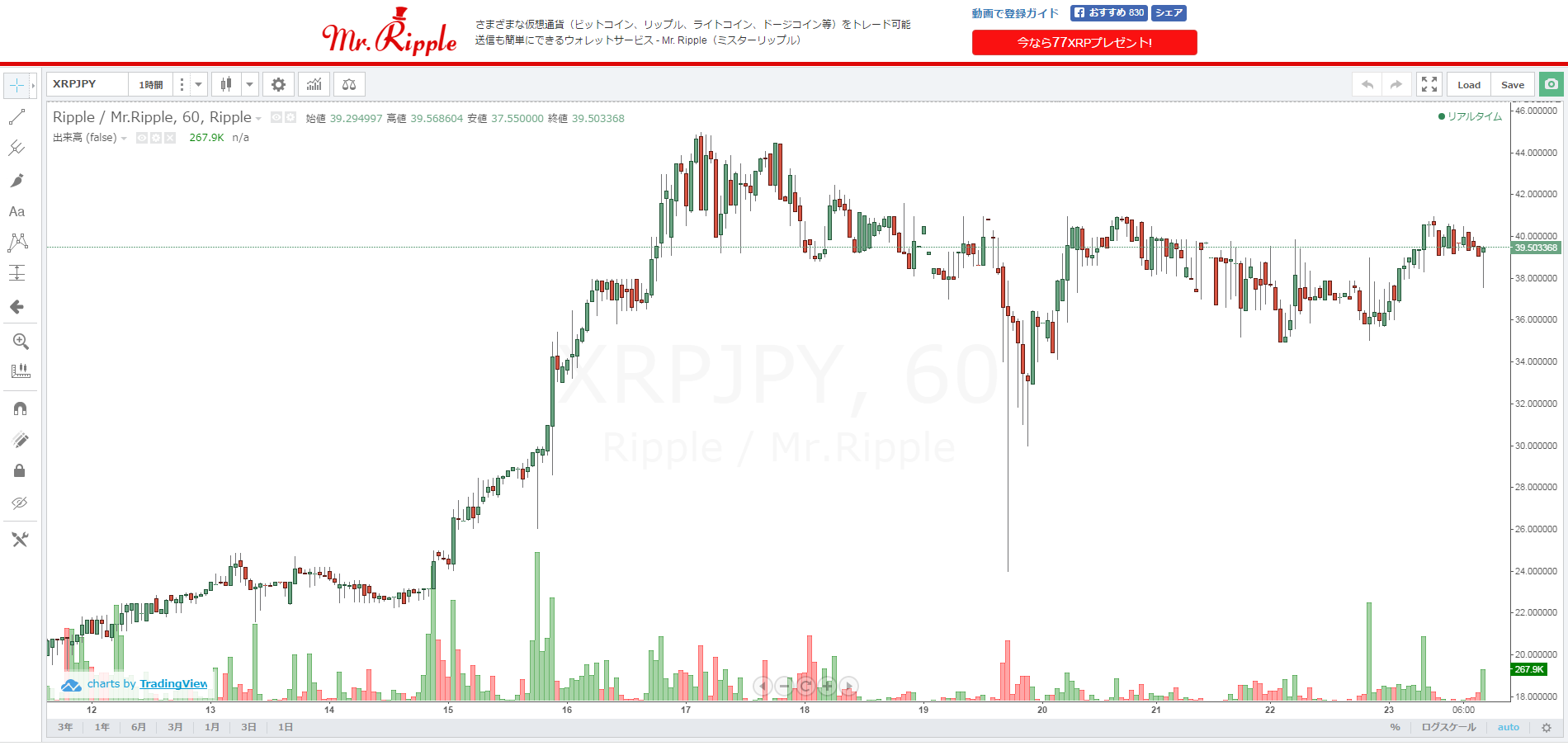 リップルのチャート・価格相場を調べるのに、便利なページ4選／XRP/JPY｜【公式】マネオラ