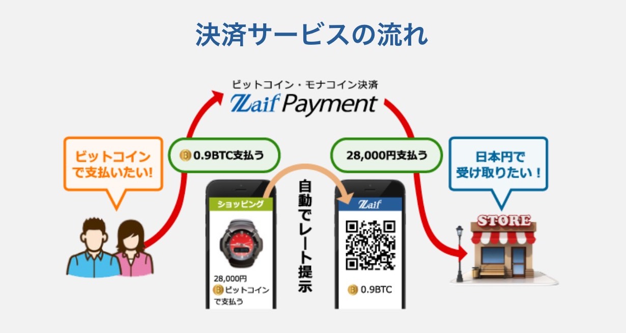 【Zaifアプリ】特徴・使い方・評判を、完全ガイド！｜【公式】マネオラ